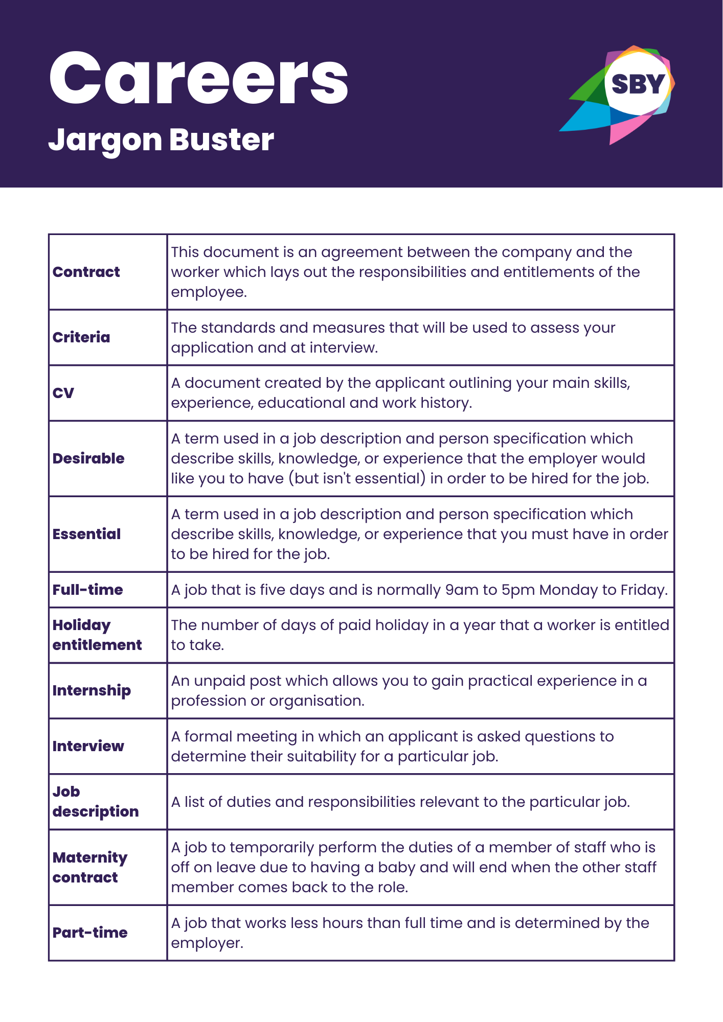 Understanding Careers – A Jargon Buster : South Bristol Youth ...